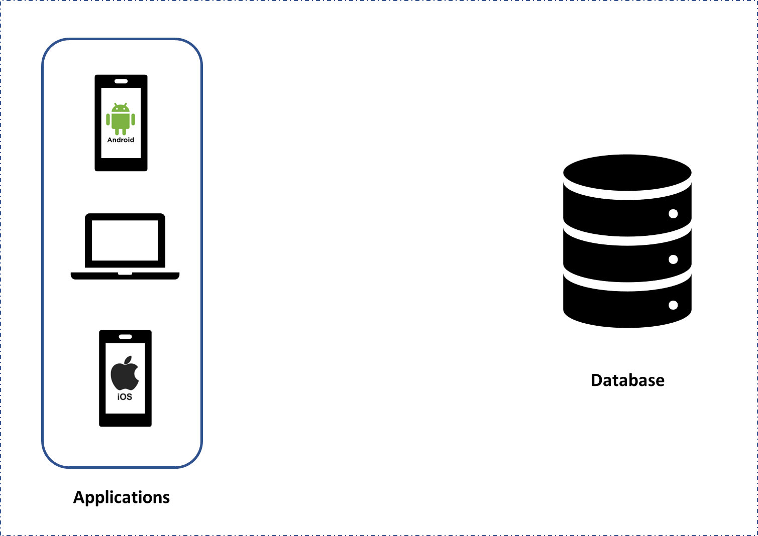 Asp Core 6 Web Api Crud With Entity Framework